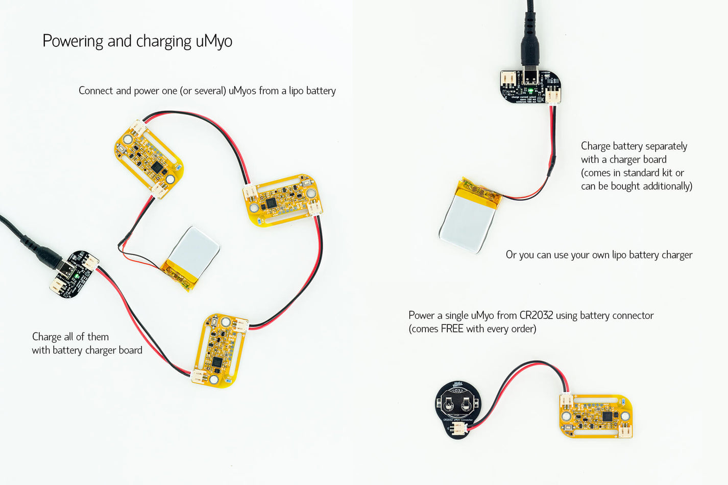 uMyo - wearable EMG sensor – uDevices